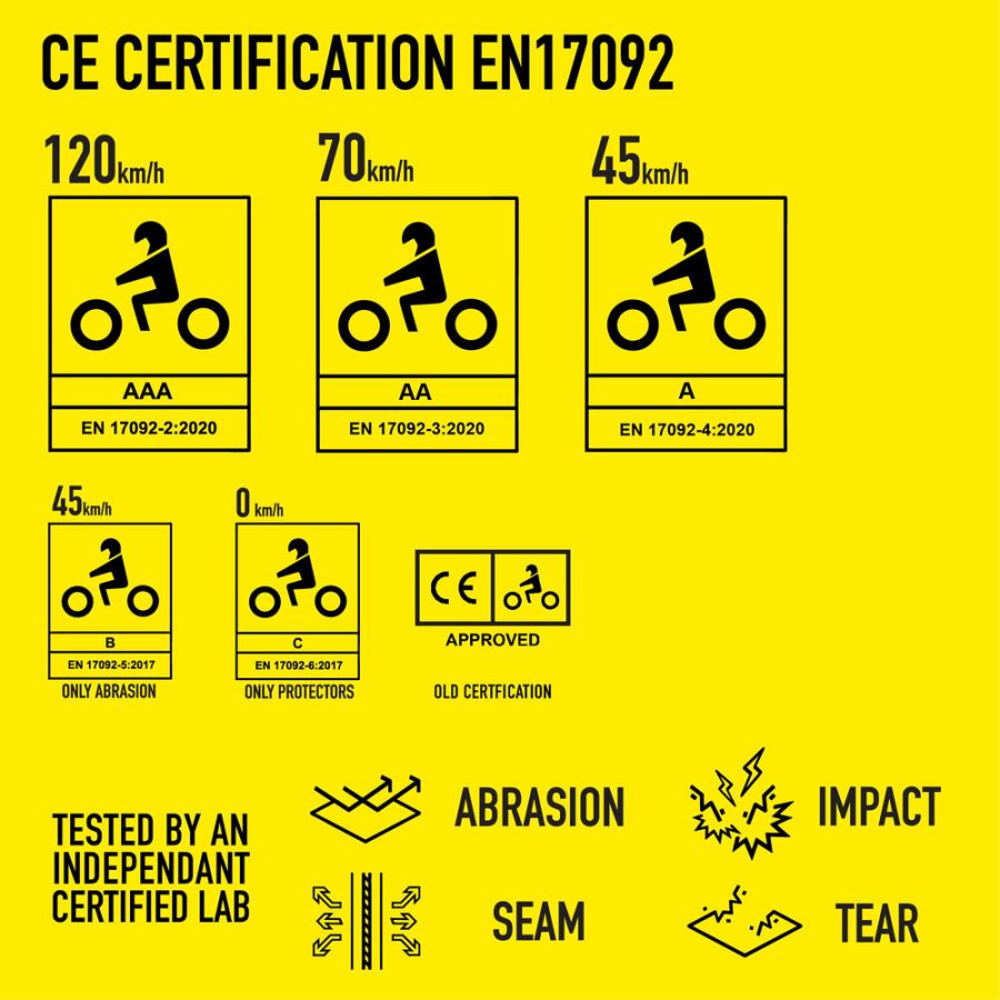 Klim Badlands Pro A3 Review: The Best ADV Suit?